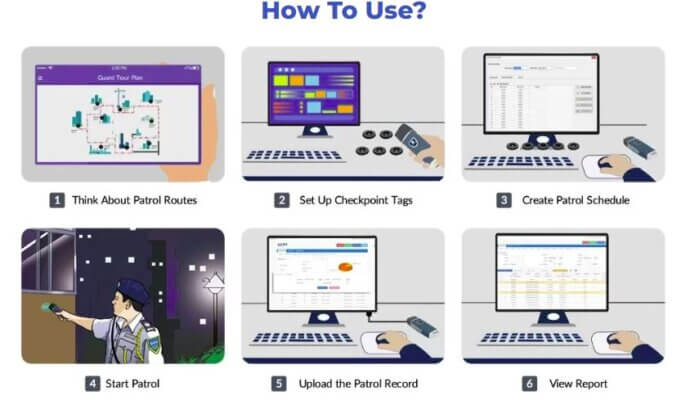 JWM Guard Tour WM - 5000V5